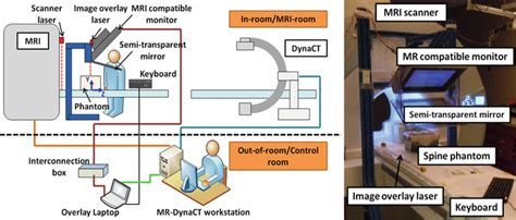 Protocol Of The Technical Efficacy Study With A Total Of 10 Insertions