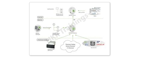 Qlikview Tutorial Step By Step Guide To Learn Qlikview Hkr
