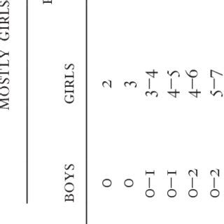 Construction Of Sex Mix Variables Download Scientific Diagram