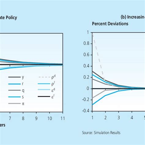 Monetary Policy Stimulus Model Form Of The Bi Rate To The Economy And