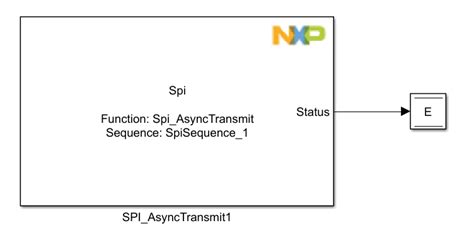 Spi Communication Issue With Example Model Nxp Community