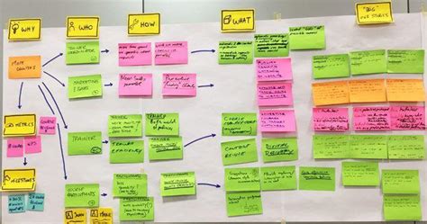 Impact Mapping Business Goals To Product Backlog Blog Big Agile Big Agile