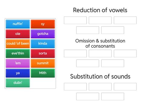 Phonetic Variations Group Sort