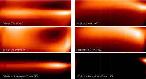 Example Of Background Subtraction Using Spatial Pixels Surround Loop Download Scientific