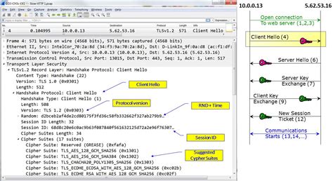 Глава 3 Протоколы безопасности и их реализация Сетевые протоколы для профессионалов безопасности