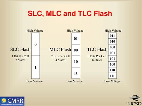 ppt error correcting codes for tlc flash powerpoint presentation free download id 3330971
