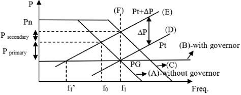 The Relationship Between Frequency Deviation And Output Power Deviation