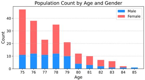 논문 리뷰 Seniortalk A Chinese Conversation Dataset With Rich Annotations For Super Aged Seniors