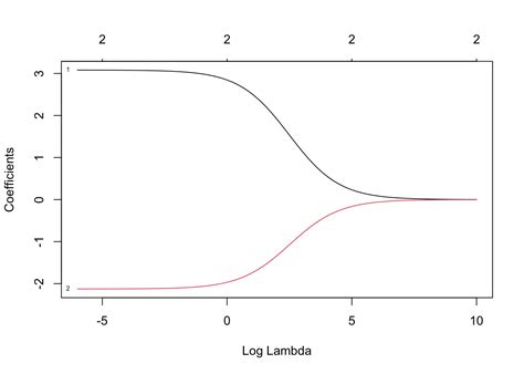 Quarto Lab 9 Quarto Lab 9