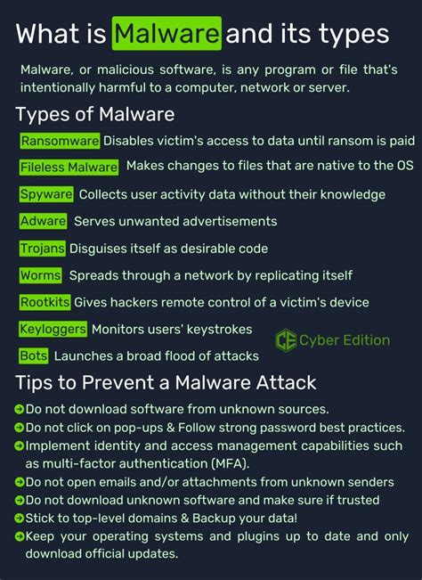 Yaw Safoh On Linkedin Understanding The Different Types Of Malware