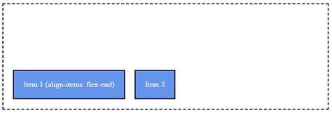CSS Flexbox