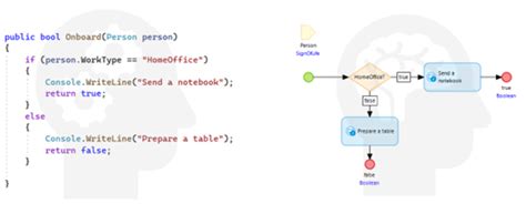Low Code Revolution Evosoft Gmbh