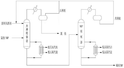 一种从大量氯仿体系中分离出n 甲基吡咯烷酮方法与流程