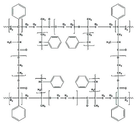 Scheme 1 The Reaction Pathways Of The Crosslinked Download Scientific Diagram