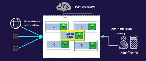 icefiredb database storage and retrieval protocol built for web3 0