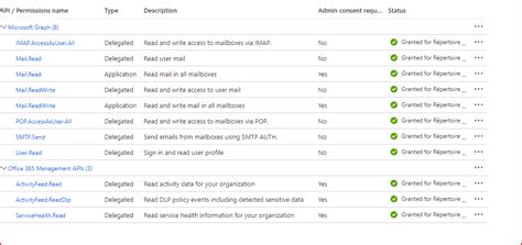 Microsoft Grap Api Organization From Tenant Gui Not Found When Trying To Getmails Microsoft Qanda