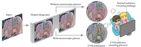 “seamless Visual Sharing With Color Vision Deficiencies” Acm Siggraph