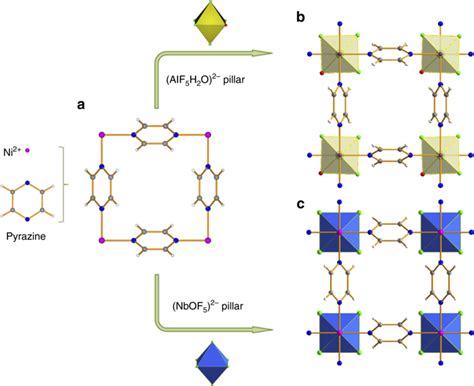 Fluorinated Mof Platform For Selective Removal And Sensing Of So 2 From