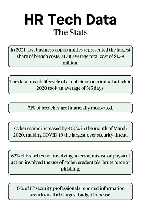 Hr Data Security Stats Securing Your People Data Zinc