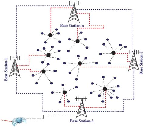 Multiple Base Station Architecture In Wsn [14] Download Scientific Diagram