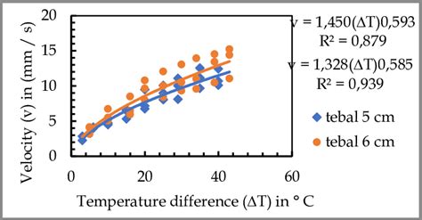 Diagram V T With Water Particle Velocity V Clockwise For Water