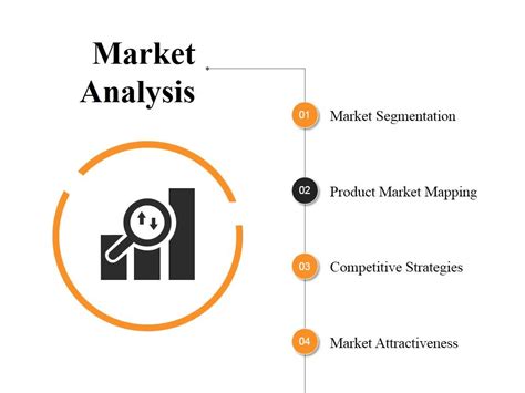 Market Analysis Ppt Powerpoint Presentation Show Design Inspiration