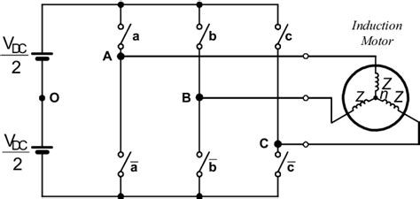 Figure 1 From Fuzzy Logic Control For A Speed Control Of Induction
