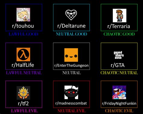 Subreddits I Tend To Visit Alignment Chart R Alignmentcharts