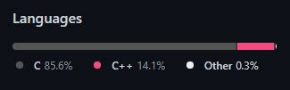 Create Gitattributes By Mehver Pull Request 24 Peng Zhihui Ctrl
