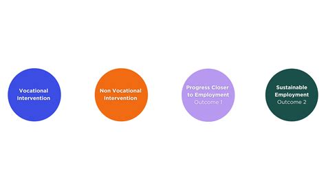 Discovery Warehousing One Training