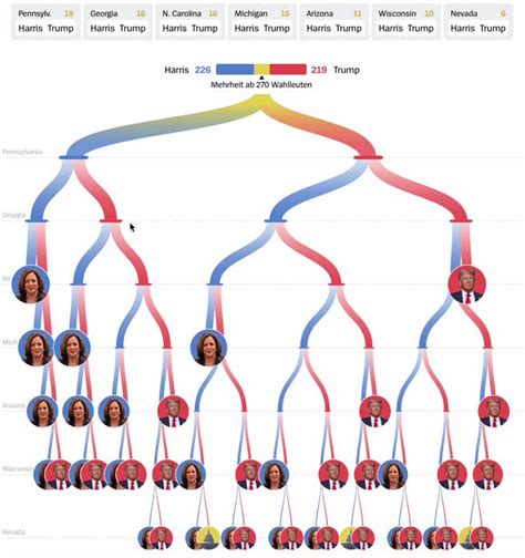 Matthias Stahl On Linkedin Datavisualization Svelte D3 Elections