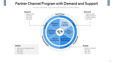 Associate Programme Process Planning Ppt Powerpoint Presentation