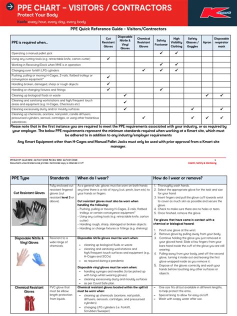 5dfygzg7mzkb5xkp Nhotwefrnjeqtpat 05 Gld 07 Ppe Chart Protect Your
