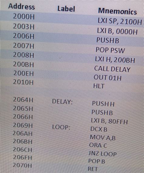Solved Addresslabelmnemonics 2000h 2003h Lxi Sp 2 100h Lxi
