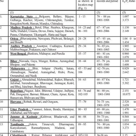 A Rational Classification Of Climate By Thornthwaite 1948 Download