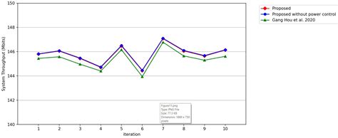 Electronics Free Full Text Energy Aware Mode Selection For D2d