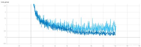 影响模型收敛最重要的两个参数batchsize和learnrate模型收敛速度与什么有关 Csdn博客
