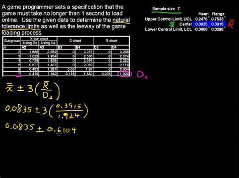 How To Find Upper Limit And Lower Limit