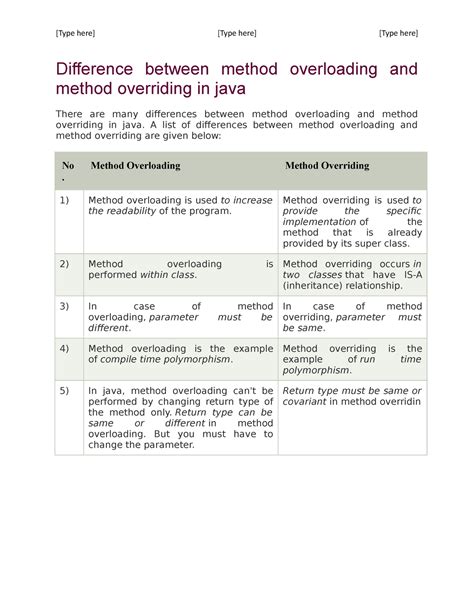 Difference Type Here Type Here Type Here Difference Between Method Overloading And