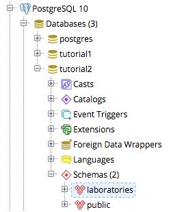 PostgreSQL Beginner Tutorial II Basic SQL Programming