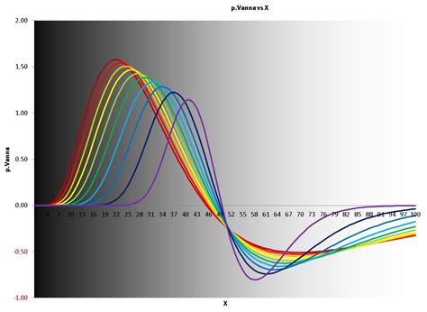 Quant Bible Option Pricing Risk Greeks Graphs Generation Tool