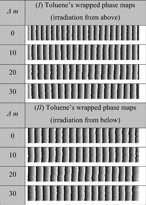 The Wrapped Phase Maps Of The Interferograms Shown In Fig 2