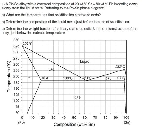 Solved A Pb Sn Alloy With A Chemical Composition Of 20 Wt Sn 80 Wt Pb Is Cooling Down