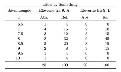 Warning Overfull Hbox In Table TeX LaTeX Stack Exchange