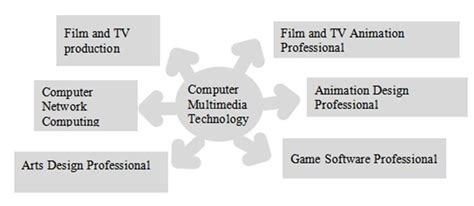 Computer Multimedia Technology Download Scientific Diagram