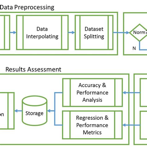 The Illustration Of A Generic Computing Framework For Regional Rainfall