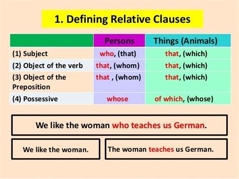 Second Partial Relative Clauses Subject And Object