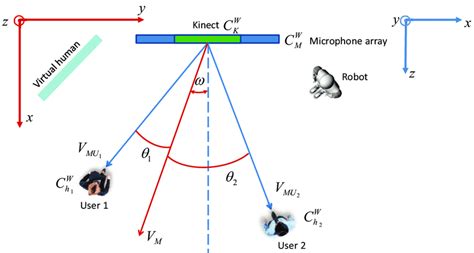 Speaker Identification Download Scientific Diagram