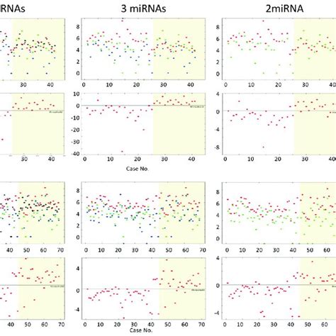 Predicting Hepatocellular Carcinoma Hcc Recurrence A Prediction Download Scientific