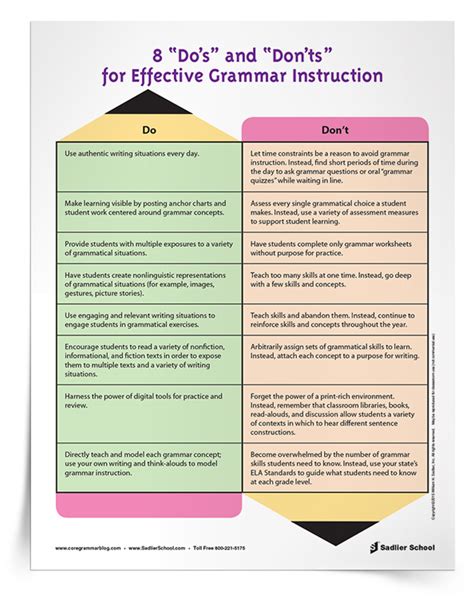 How To Teach Grammar Effectively 8 Dos And Donts To Keep In Mind